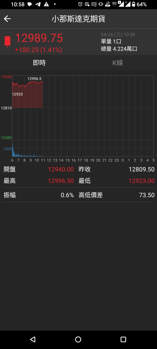 3037 欣興 - 現在該冷靜下來想，今晚美股會如...｜CMoney 股市爆料同學會