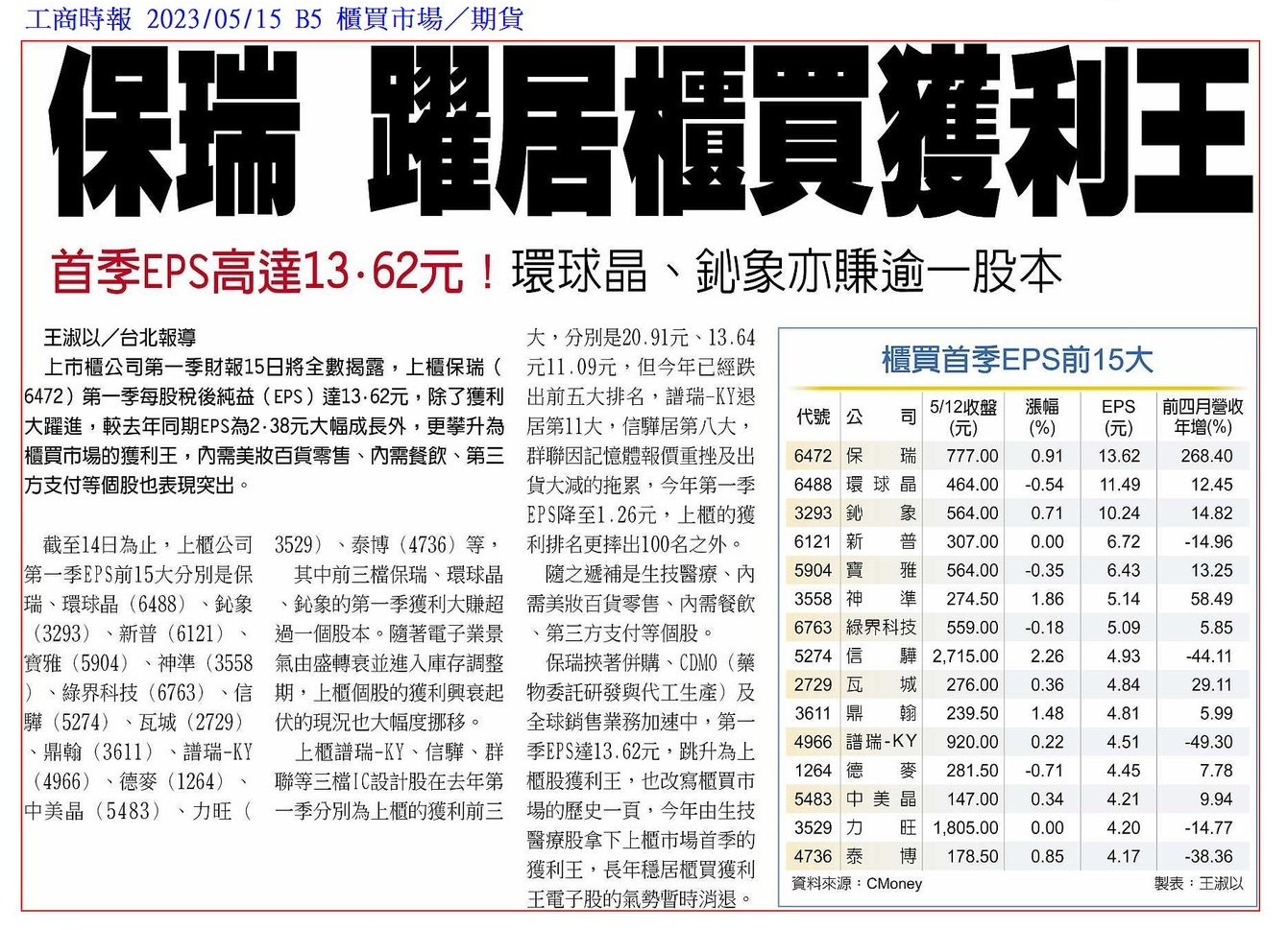 6488 環球晶 - otc獲利王｜CMoney 股市爆料同學會