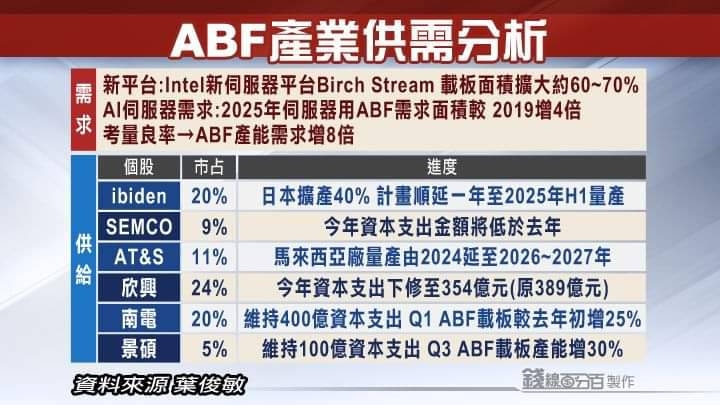 4958 臻鼎-KY - ABF供需｜股市爆料同學會