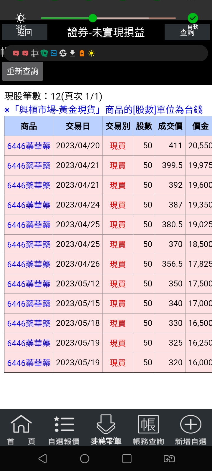 6446 藥華藥 - 可惜只買到600股，還會不會再...｜CMoney 股市爆料同學會