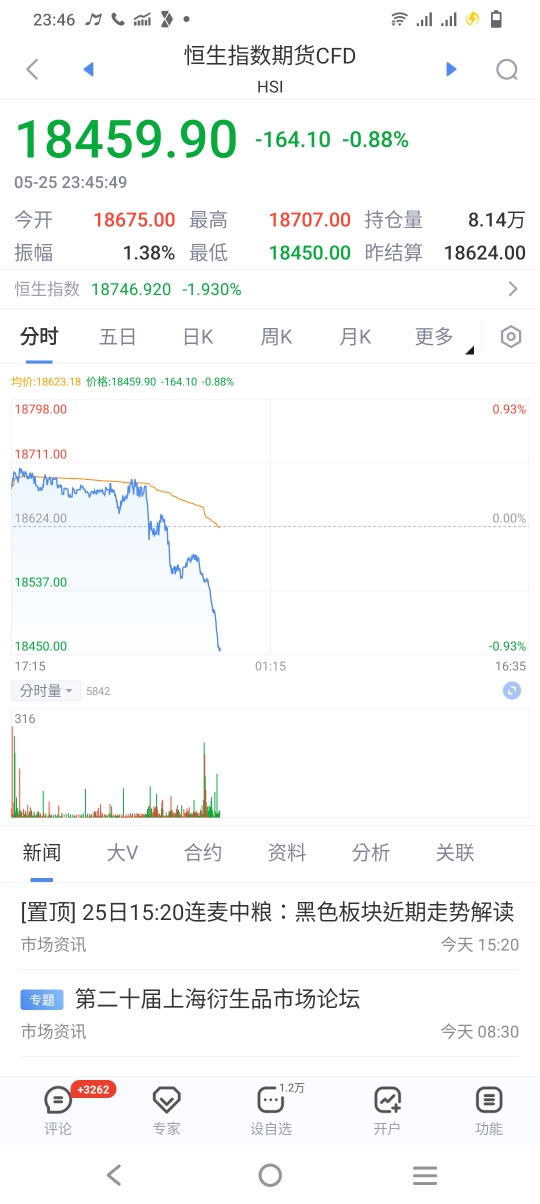 haelon jaw在00650L復華香港正2股市爆料： 香港晚上期貨本來是漲的、怎麼忽... | 股市爆料同學會