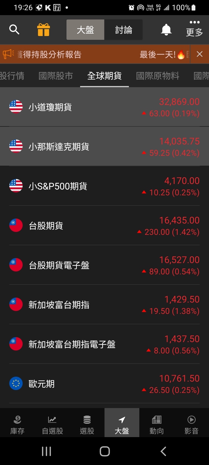 TWA00 加權指數 - 黑手是隨便拉隨便賺嗎，tsm又...｜CMoney 股市爆料同學會