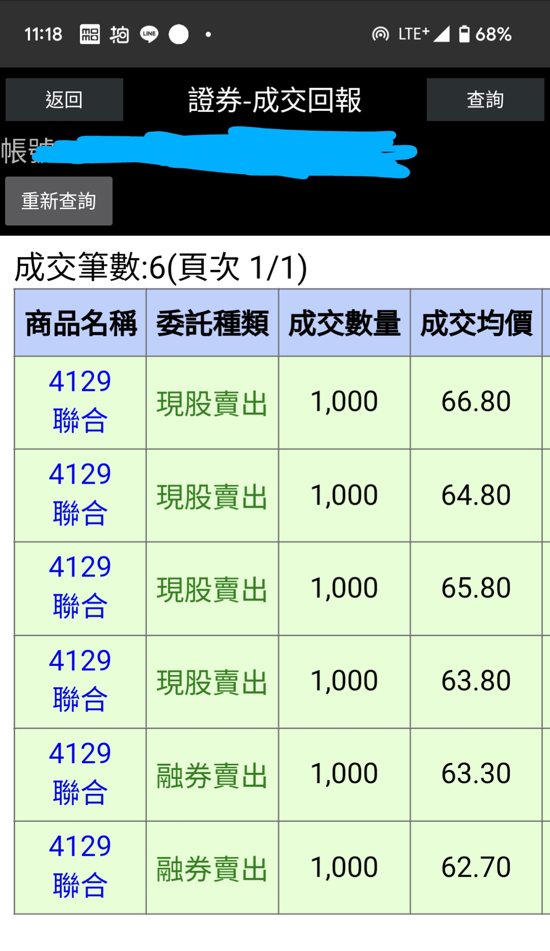 4129 聯合 - 今天均價只有賣到64.5少賺呀...｜CMoney 股市爆料同學會