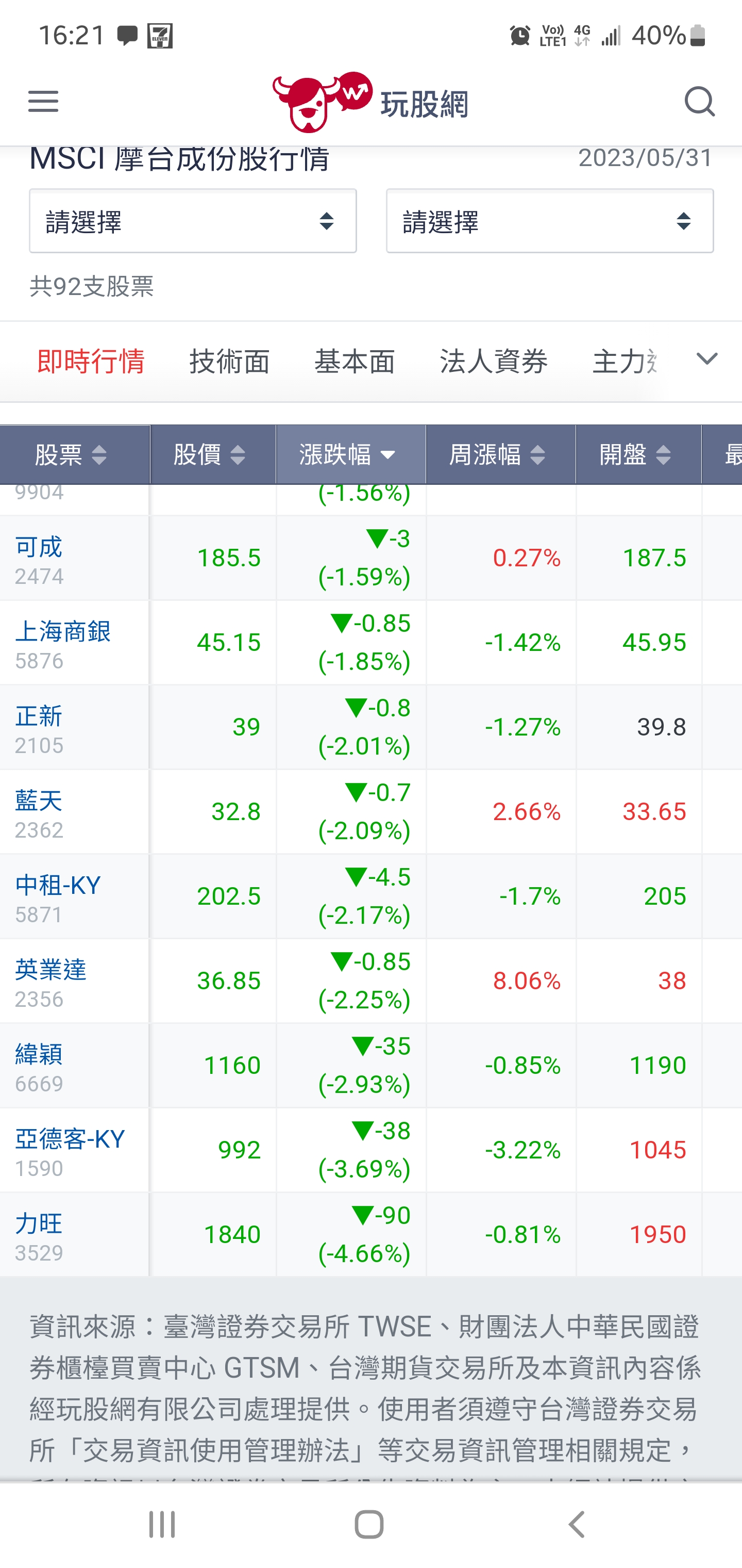 2356 英業達 - 尾盤強拉應該是因為調整｜CMoney 股市爆料同學會