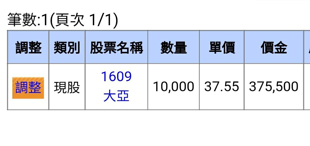 1609 大亞 - 連黑四天了今日進場，希望明天開...｜CMoney 股市爆料同學會