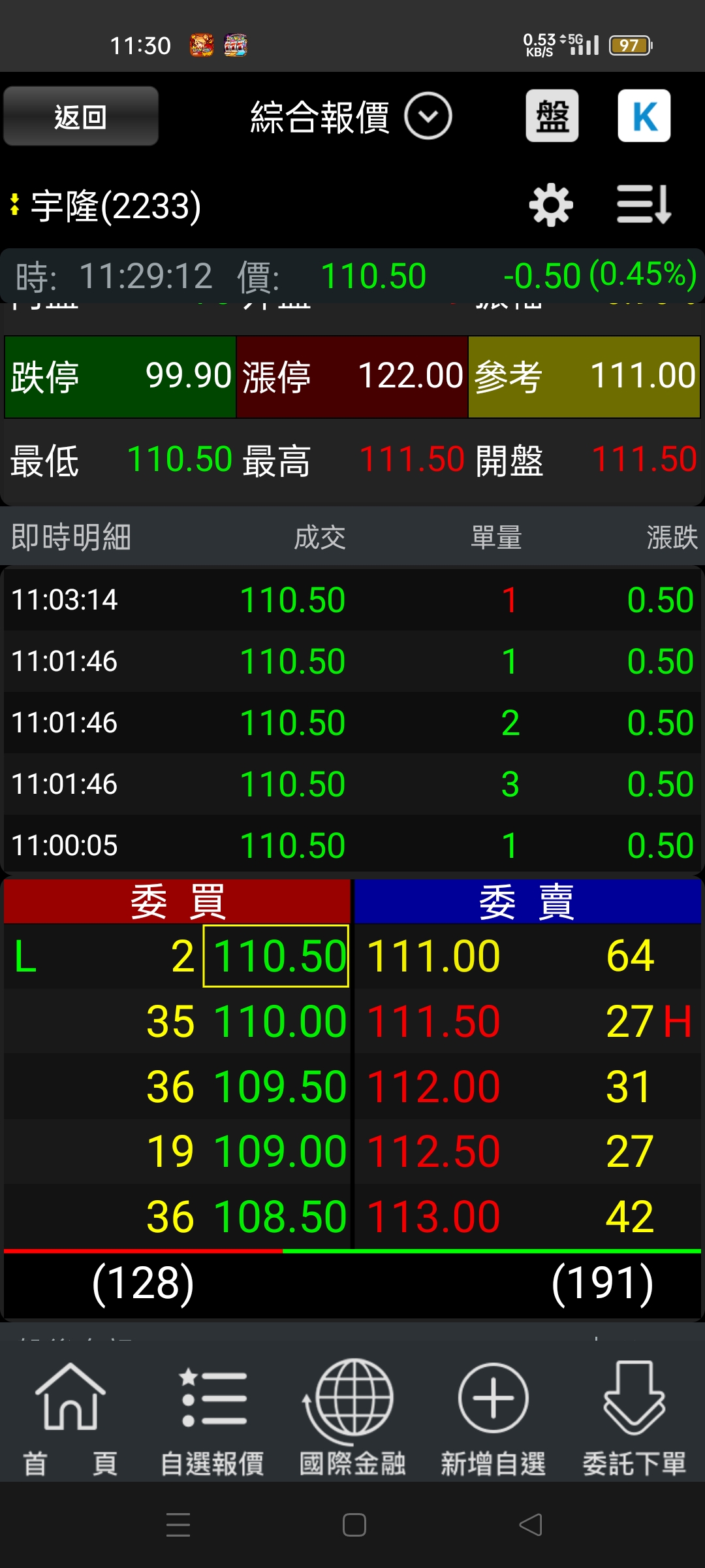 2233 宇隆 - po利多，然後賣單掛一堆 🤭...｜CMoney 股市爆料同學會
