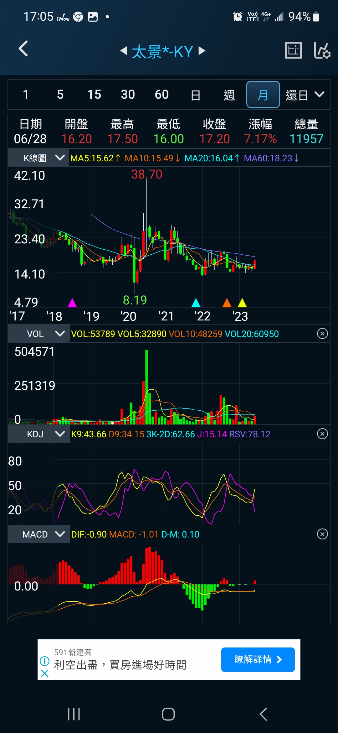 4157 太景*-KY - 老酥今天的謎題 XXX7 : ...｜CMoney 股市爆料同學會