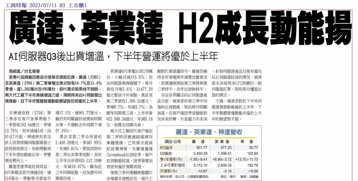 2382 廣達 - AI伺服器 記憶體 指標｜CMoney 股市爆料同學會