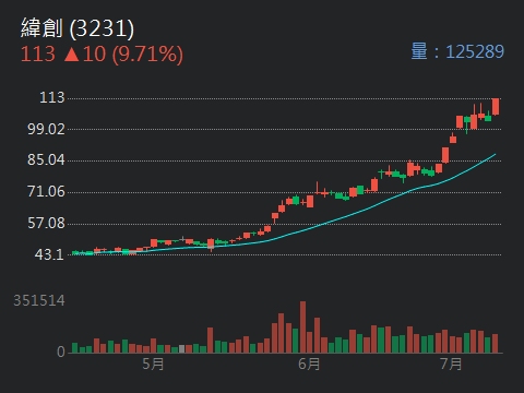 3231 緯創 - 拜登出最新殺招！輝達救命晶片...｜CMoney 股市爆料同學會