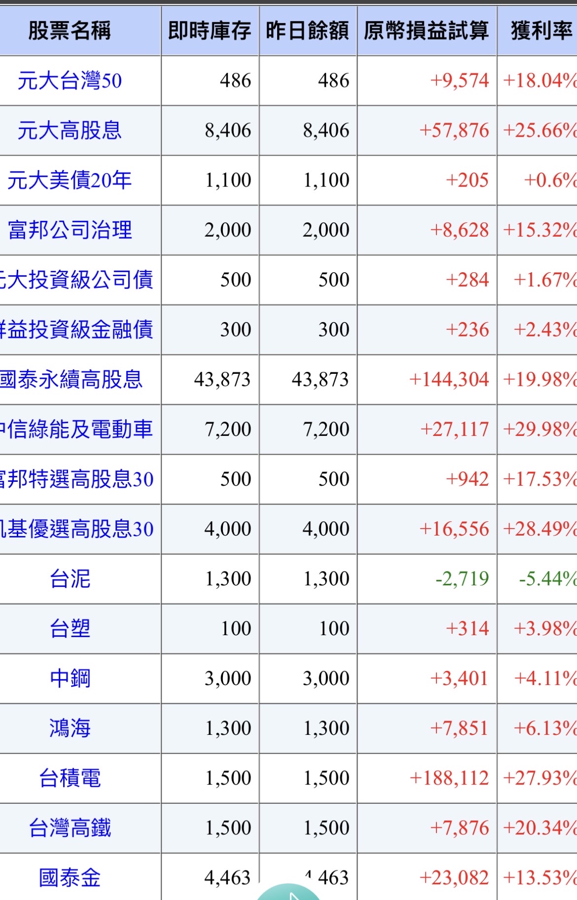 00878 國泰永續高股息 - 買入只讓自己未來都能好睡覺的股票😴｜CMoney 股市爆料同學會