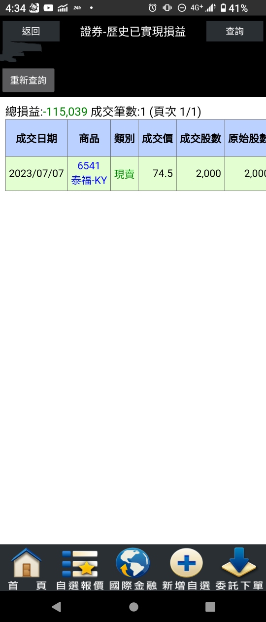 6541 泰福-KY - 舒服 還好我75停損了 減資前...｜CMoney 股市爆料同學會