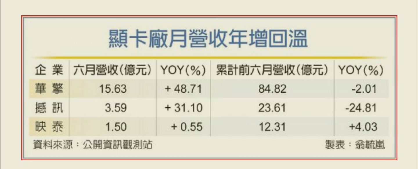 3515 華擎 - https://ctee.co...｜CMoney 股市爆料同學會
