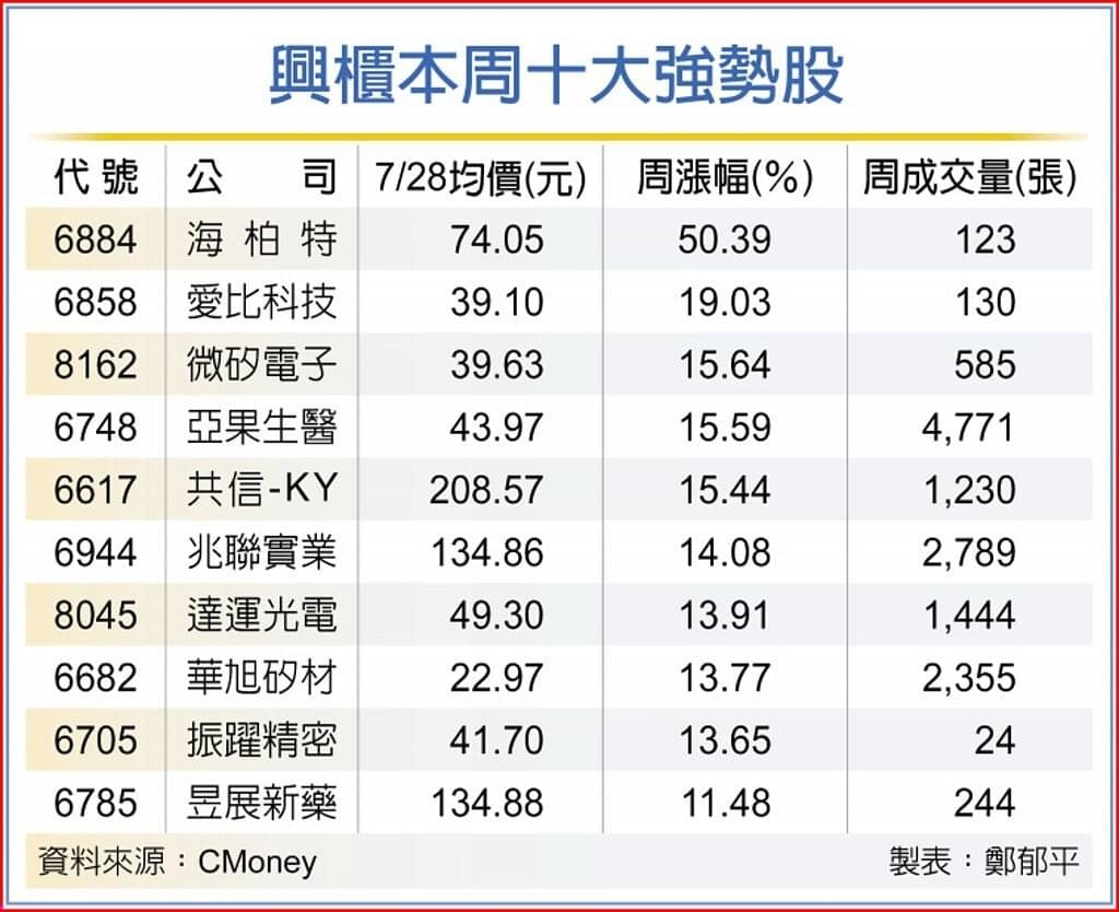 海柏特(6884)-今日即時股價查詢、歷史行情走勢與網路討論區｜CMoney 股市爆料同學會