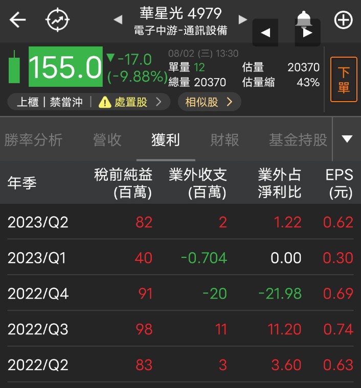4979 華星光 - 通膨果然好厲害， 同Q2季 2023 Q2 vs 202...｜CMoney 股市爆料同學會