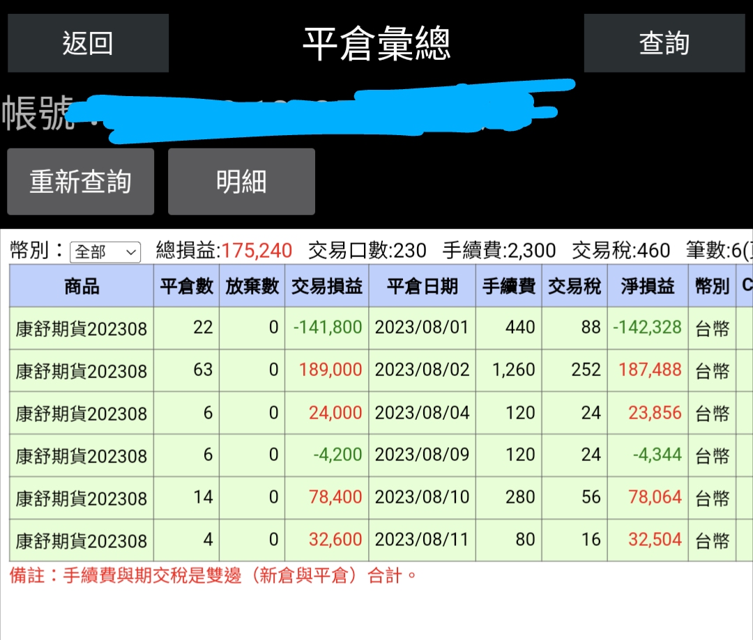 6282 康舒 - 八月的康舒還OK｜CMoney 股市爆料同學會