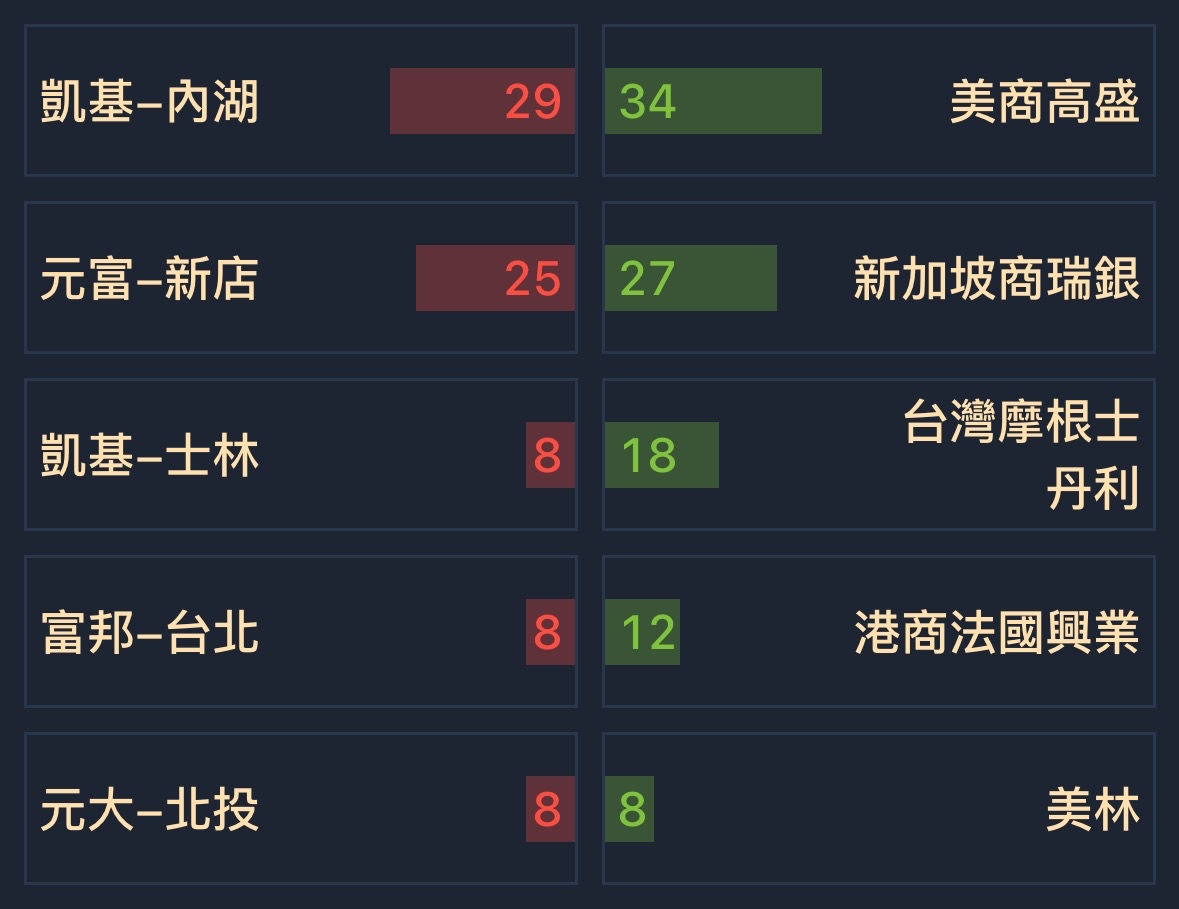6558 興能高 - [08/17] 券商分點買賣超...｜CMoney 股市爆料同學會