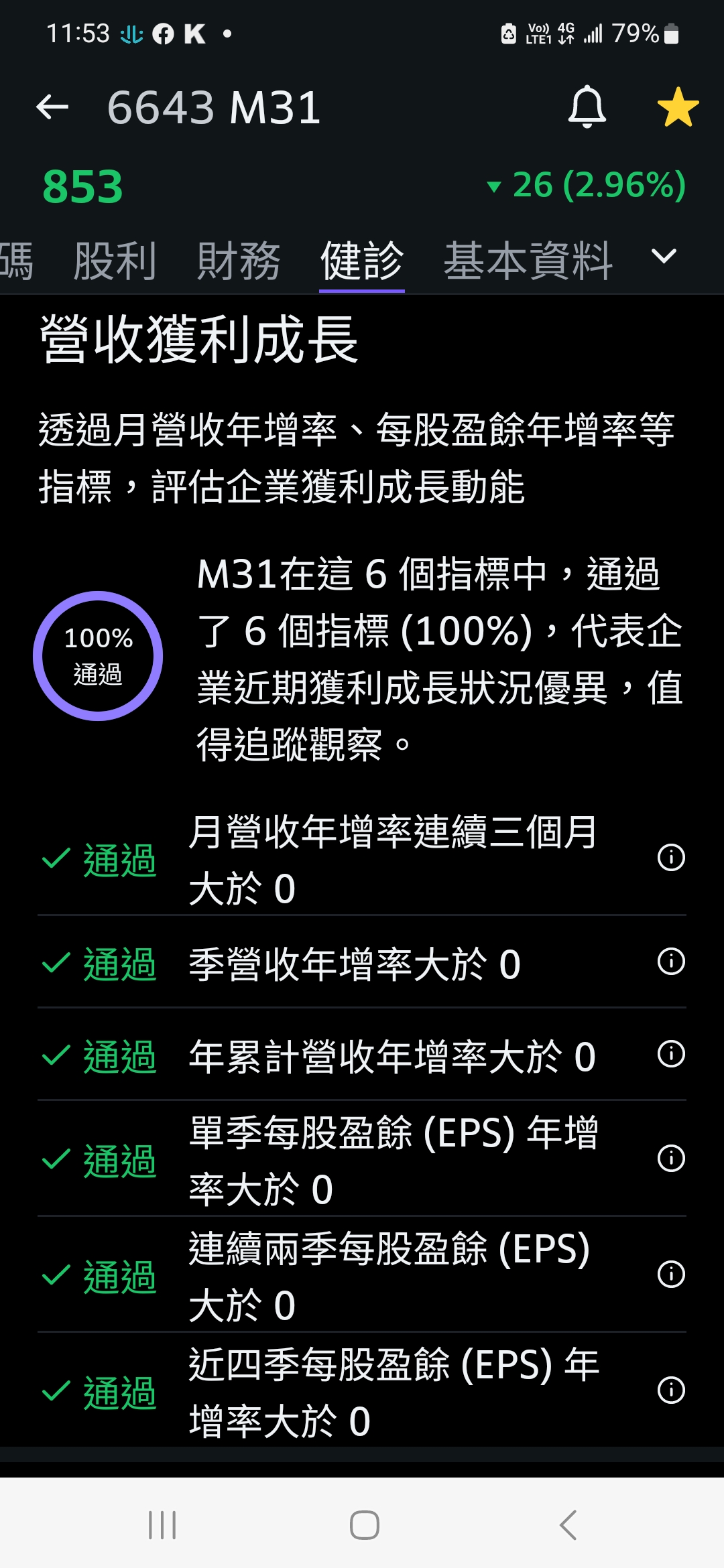 6643 M31 - M31矽智財，毛利率100%。健診條件非常好，今天AI回檔，...｜股市爆料同學會