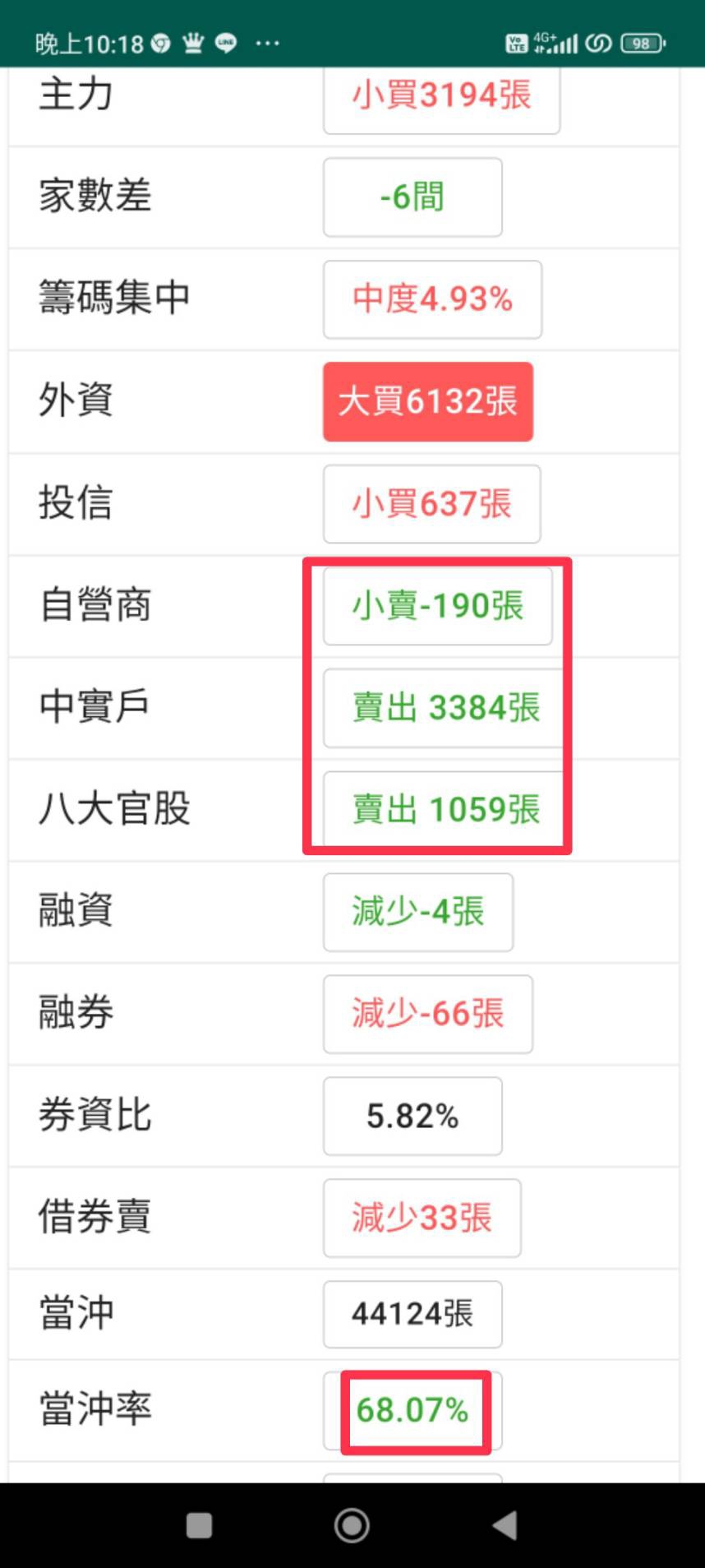 3715 定穎投控 - 早盤開高後立即陷入多空交戰，成...｜CMoney 股市爆料同學會