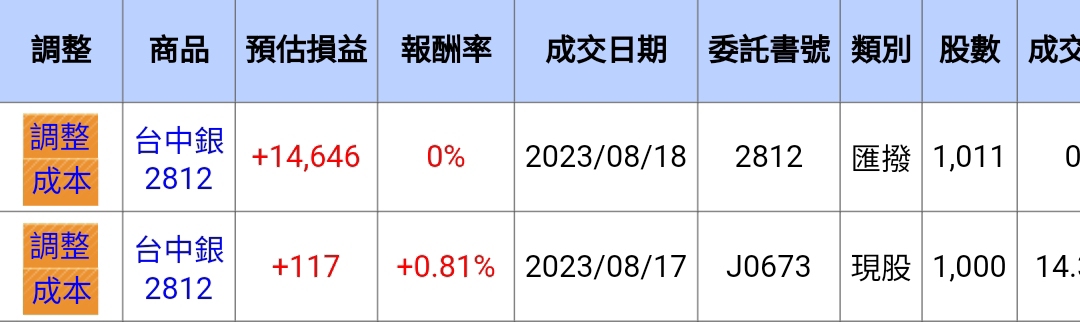 2884 玉山金 - 大家好唷！ ⭐補充更新：附上...｜CMoney 股市爆料同學會