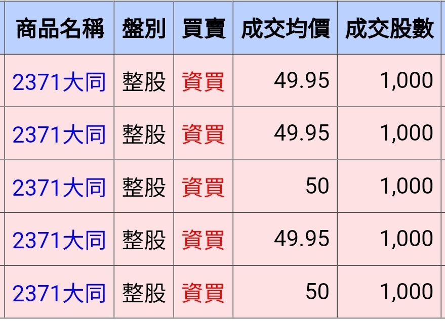2371 大同 - 趁主力現主時磨盤，小妹也沿原路...｜CMoney 股市爆料同學會