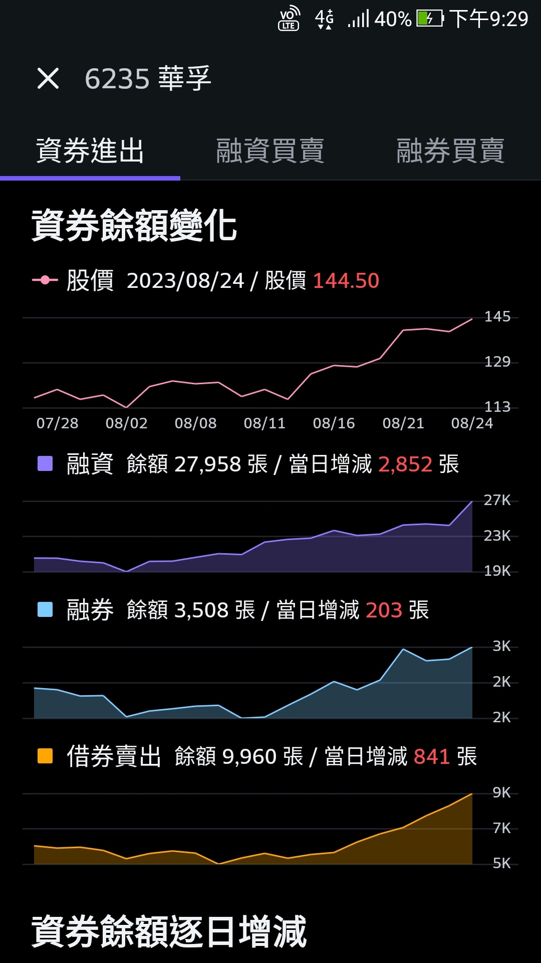 6235 華孚 - 多頭贏？還是空頭贏？ 這幾...｜CMoney 股市爆料同學會