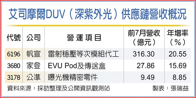 TWA00 加權指數 - ASML設備搶手 台廠供應鏈樂 04:10 2023/08...｜CMoney 股市爆料同學會