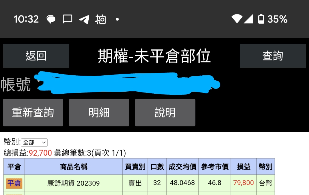 6282 康舒 - 空單還有32口，主力投信大賣，...｜CMoney 股市爆料同學會