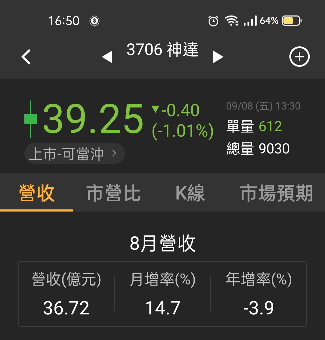 3706 神達 - 開獎了，大家怎麼看？｜CMoney 股市爆料同學會