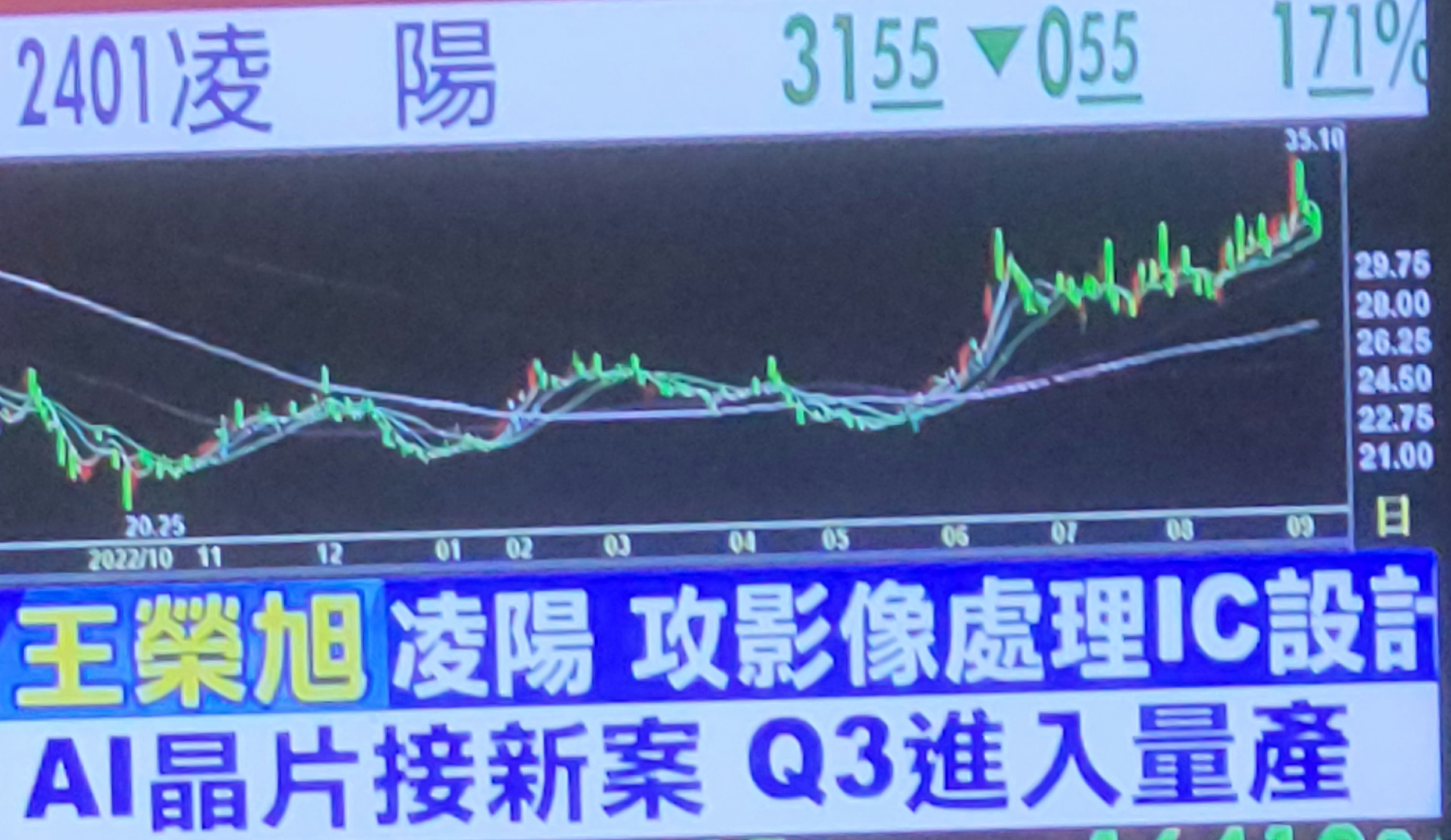 2401 凌陽 - https://money.u...｜CMoney 股市爆料同學會