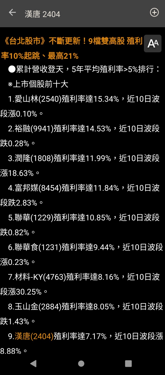 2404 漢唐 - 大家看著辦吧！至少殖利率還是值...｜CMoney 股市爆料同學會