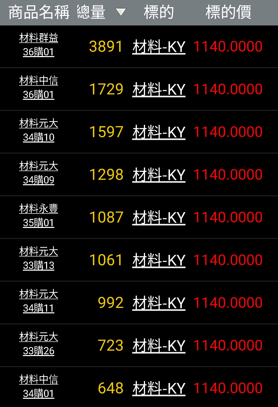 4763 材料-KY - 盤後，權證大戶入場，觀察中，謝...｜CMoney 股市爆料同學會