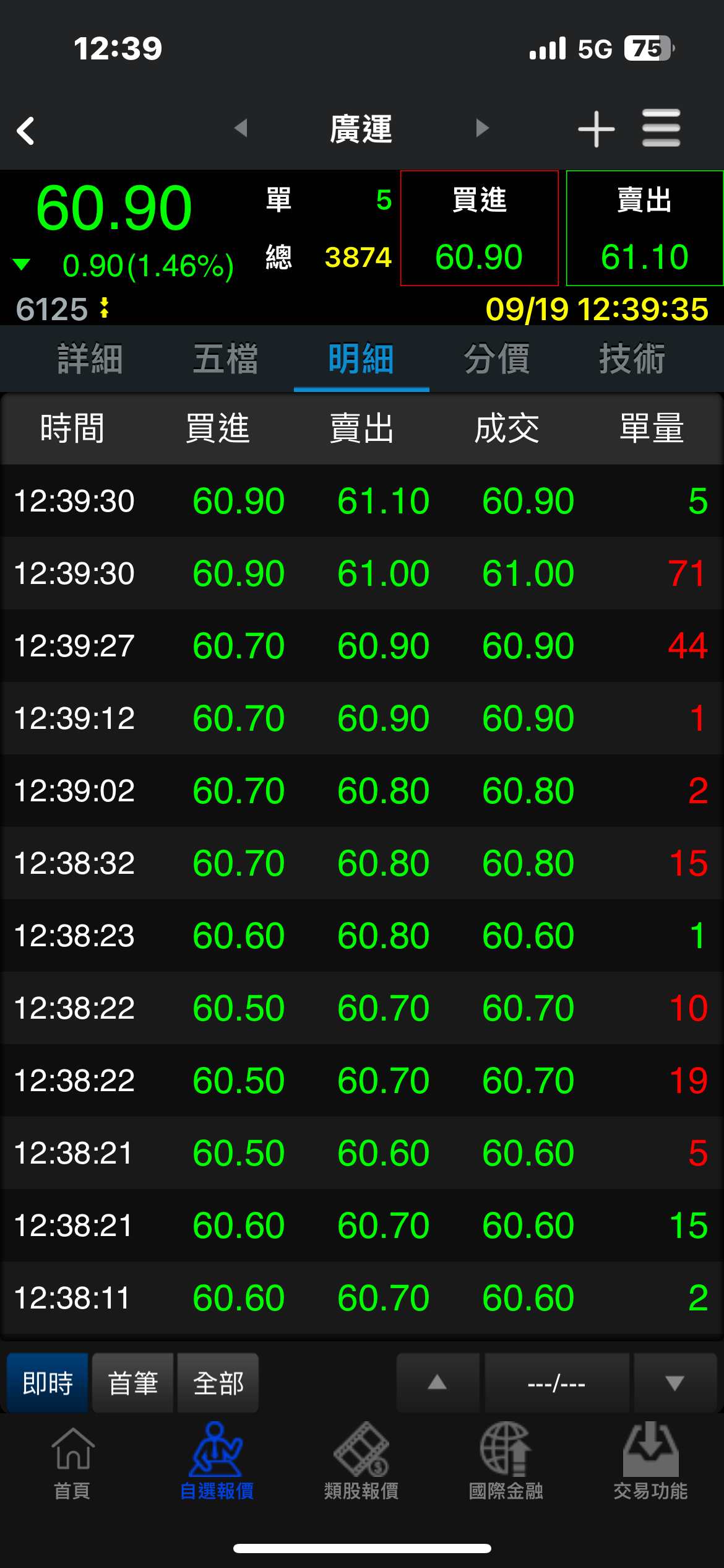 6125 廣運 - ？｜CMoney 股市爆料同學會