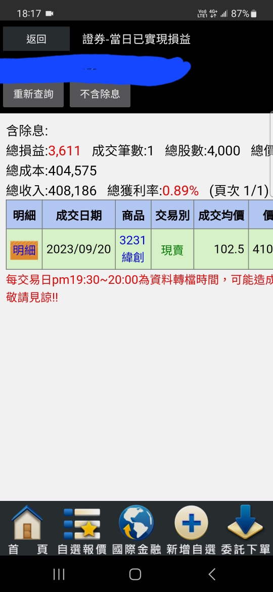 3231 緯創 - 賣完之後，狂跌，我驕傲。哈哈 ...｜CMoney 股市爆料同學會