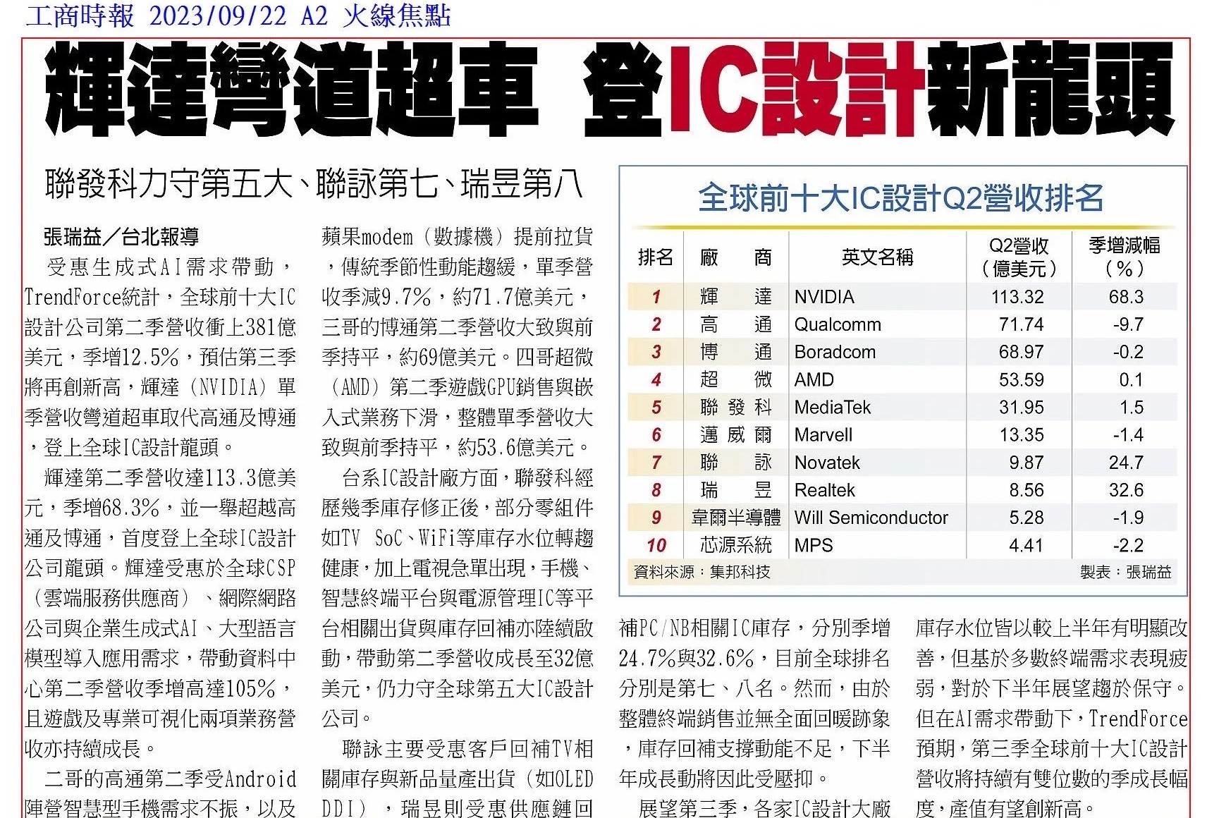 2382 廣達 - 焦點股｜CMoney 股市爆料同學會