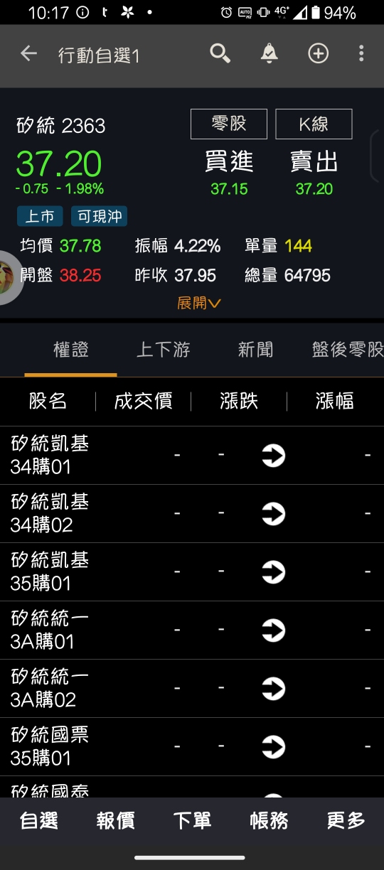 2363 2363 - 下週權證開賣啦｜CMoney 股市爆料同學會