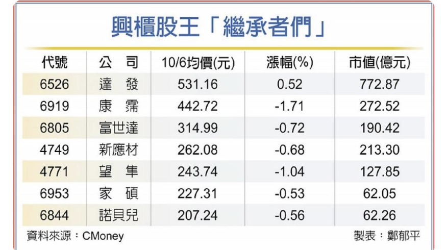 6919 康霈* - 興櫃下一任股王 康霈、富世達...｜CMoney 股市爆料同學會