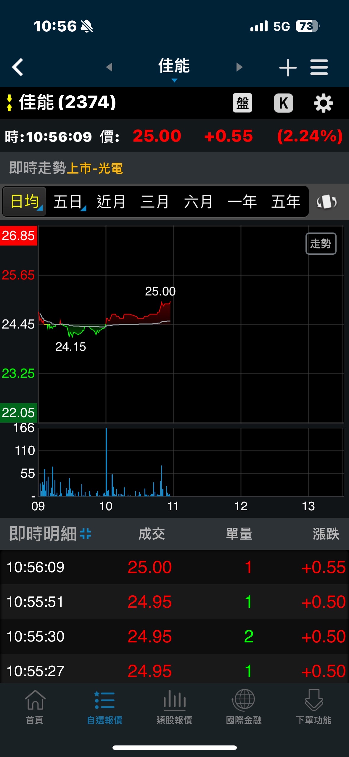 2374 佳能 - 硬起來囉🚀🏆｜CMoney 股市爆料同學會