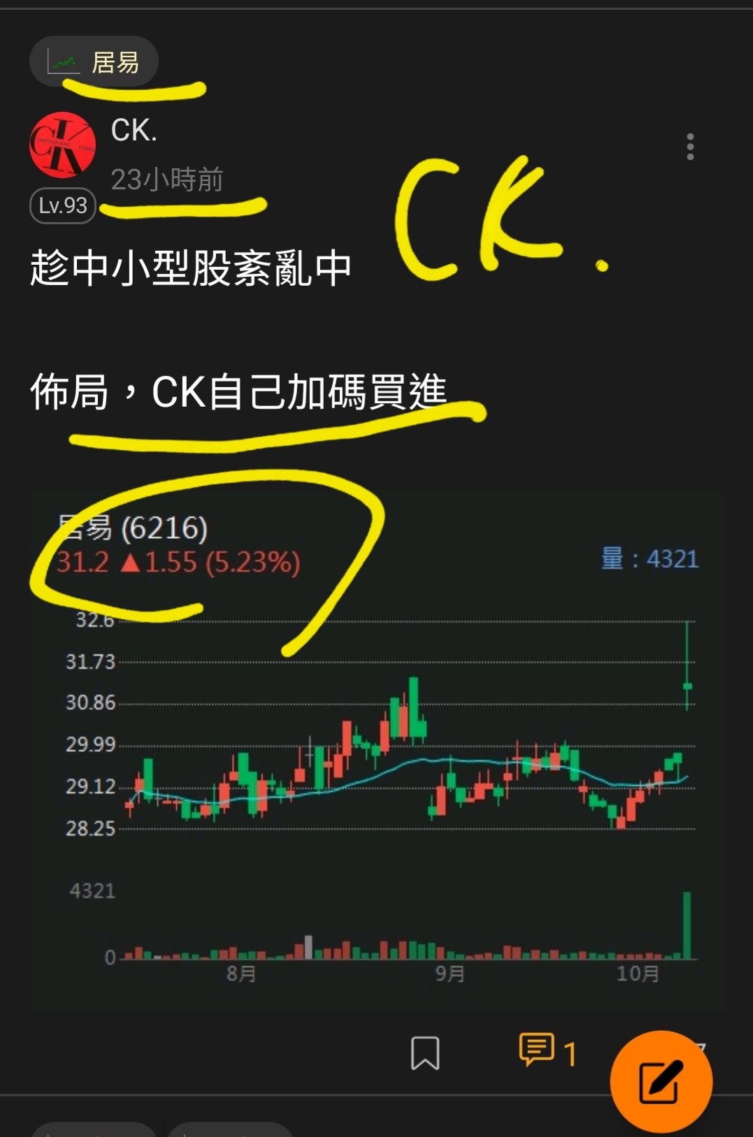 6216 居易 - 昨天CK怎麼說的 在6216...｜CMoney 股市爆料同學會