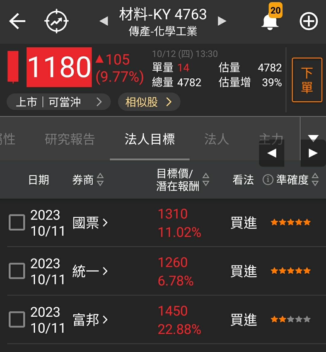 4763 材料-KY - 國票的1310很快就看到！加油｜CMoney 股市爆料同學會