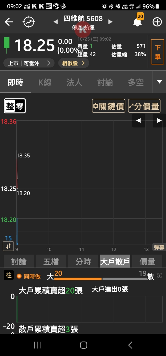 5608 四維航 - 把船拿來運草泥馬嗎？｜CMoney 股市爆料同學會