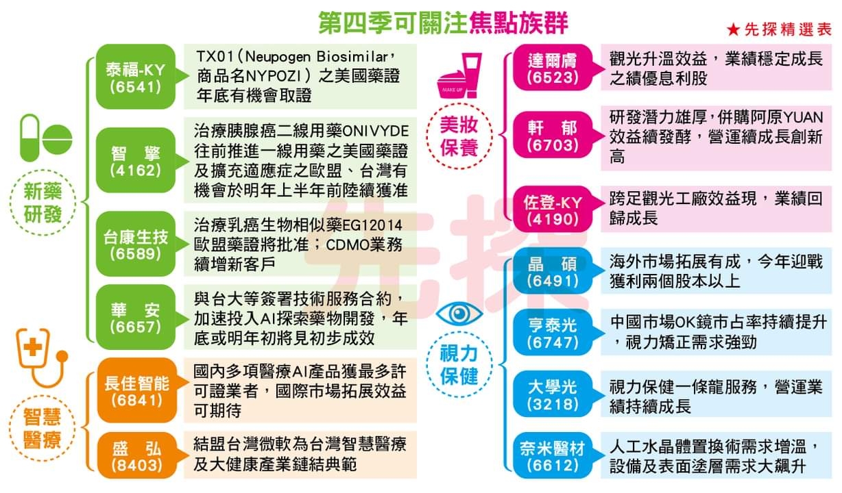 6541 泰福-KY - 生技股焦點｜CMoney 股市爆料同學會