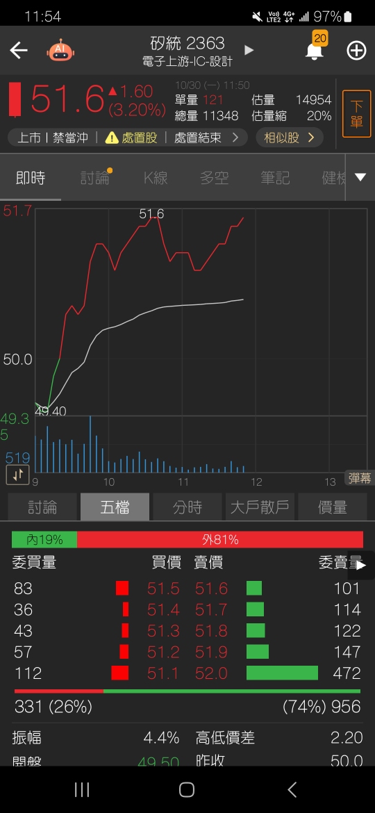 2363 矽統 - 弱弱的問一下， 元大的內外盤跟...｜CMoney 股市爆料同學會