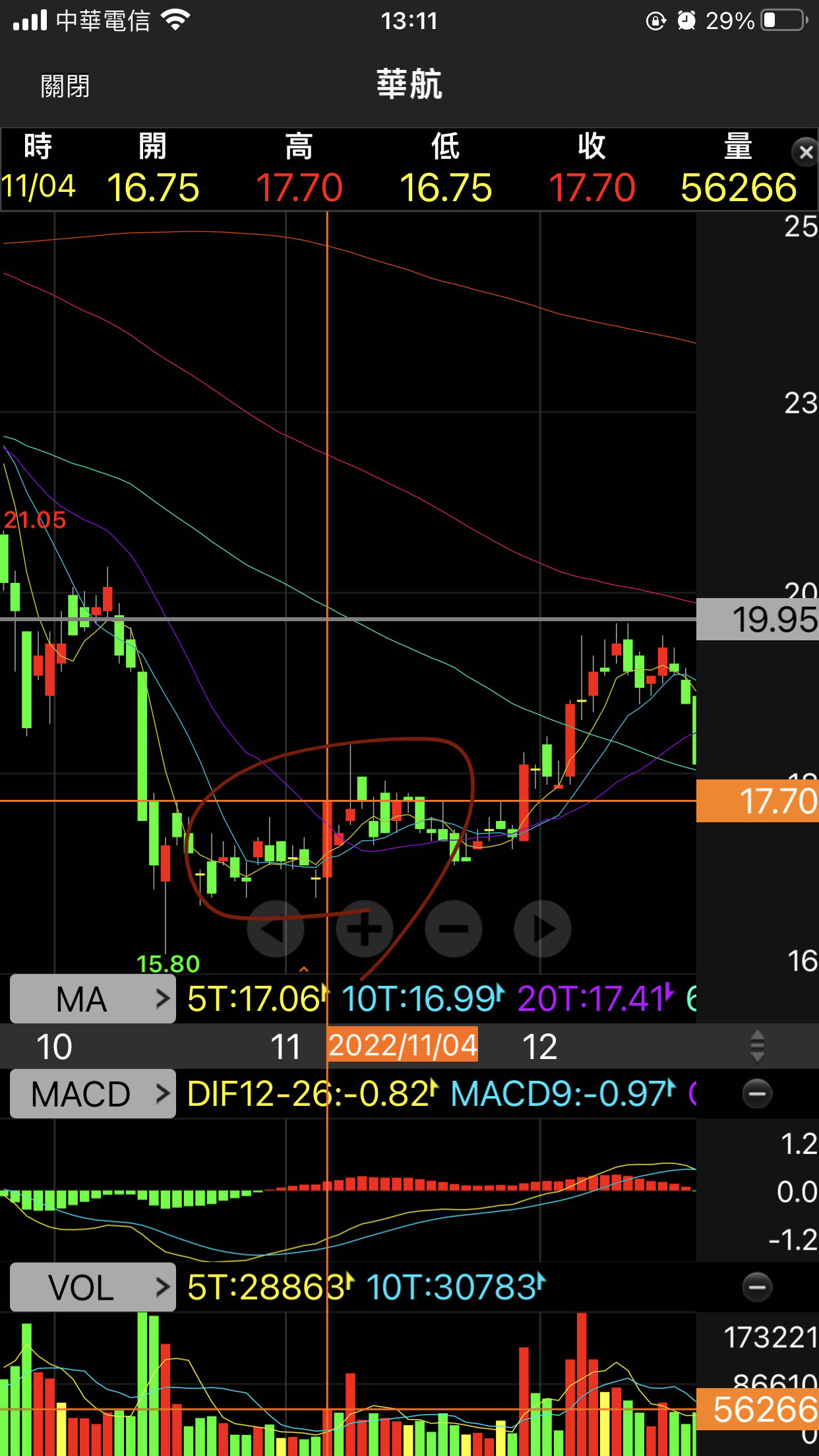 2610 華航 - 去年走法｜CMoney 股市爆料同學會