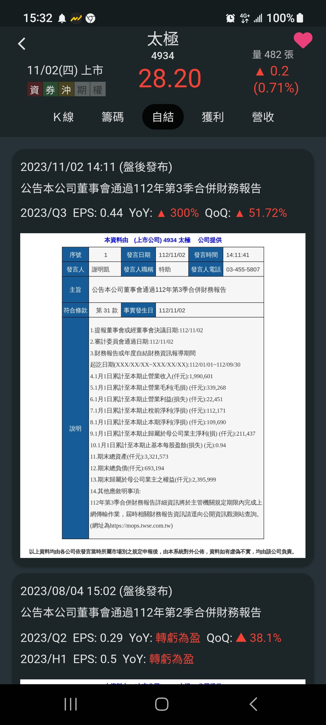 6125 廣運 - 業外嗎？ 如果不是業外 空空...｜CMoney 股市爆料同學會