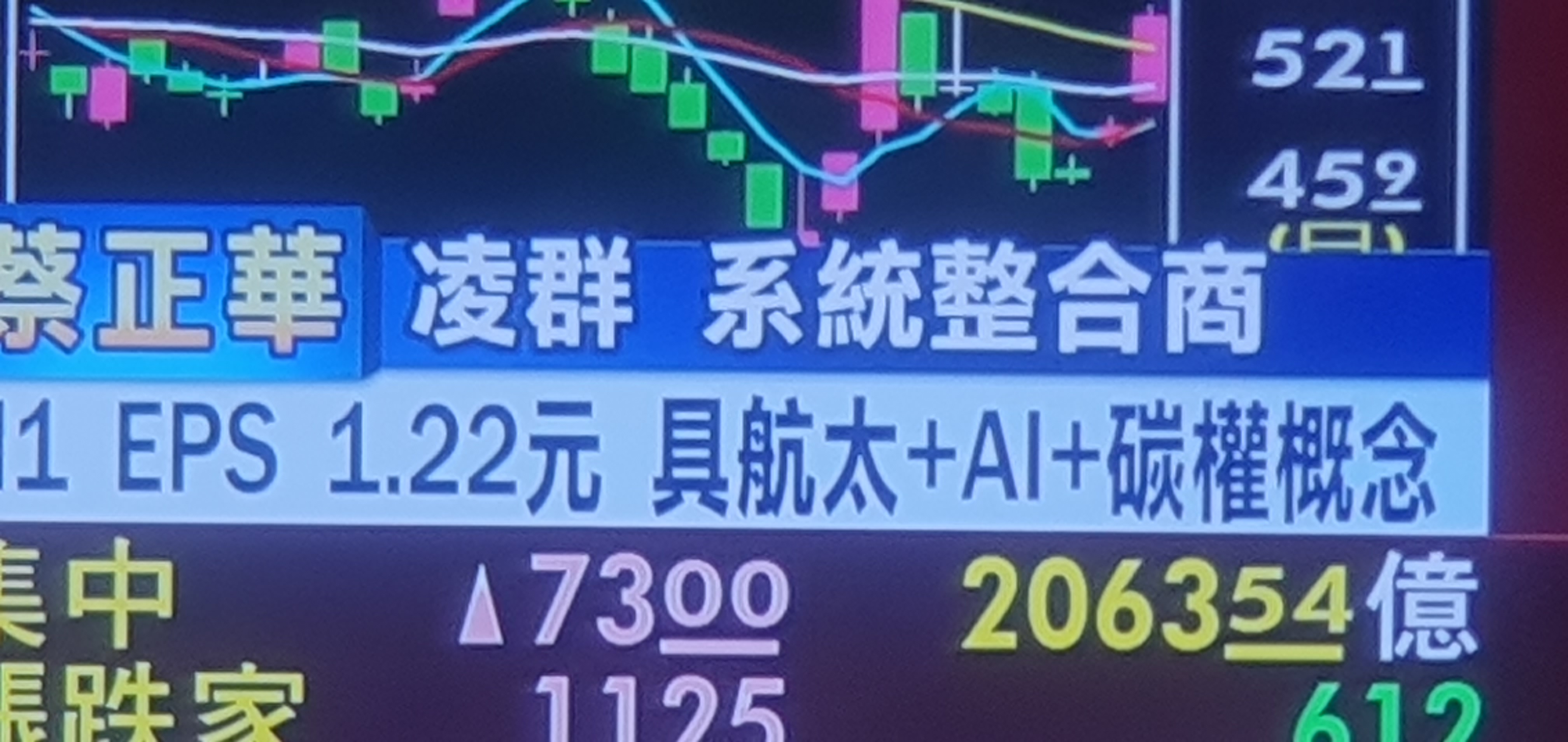 2453 凌群 - 好有題材股ㄟ🥰｜CMoney 股市爆料同學會