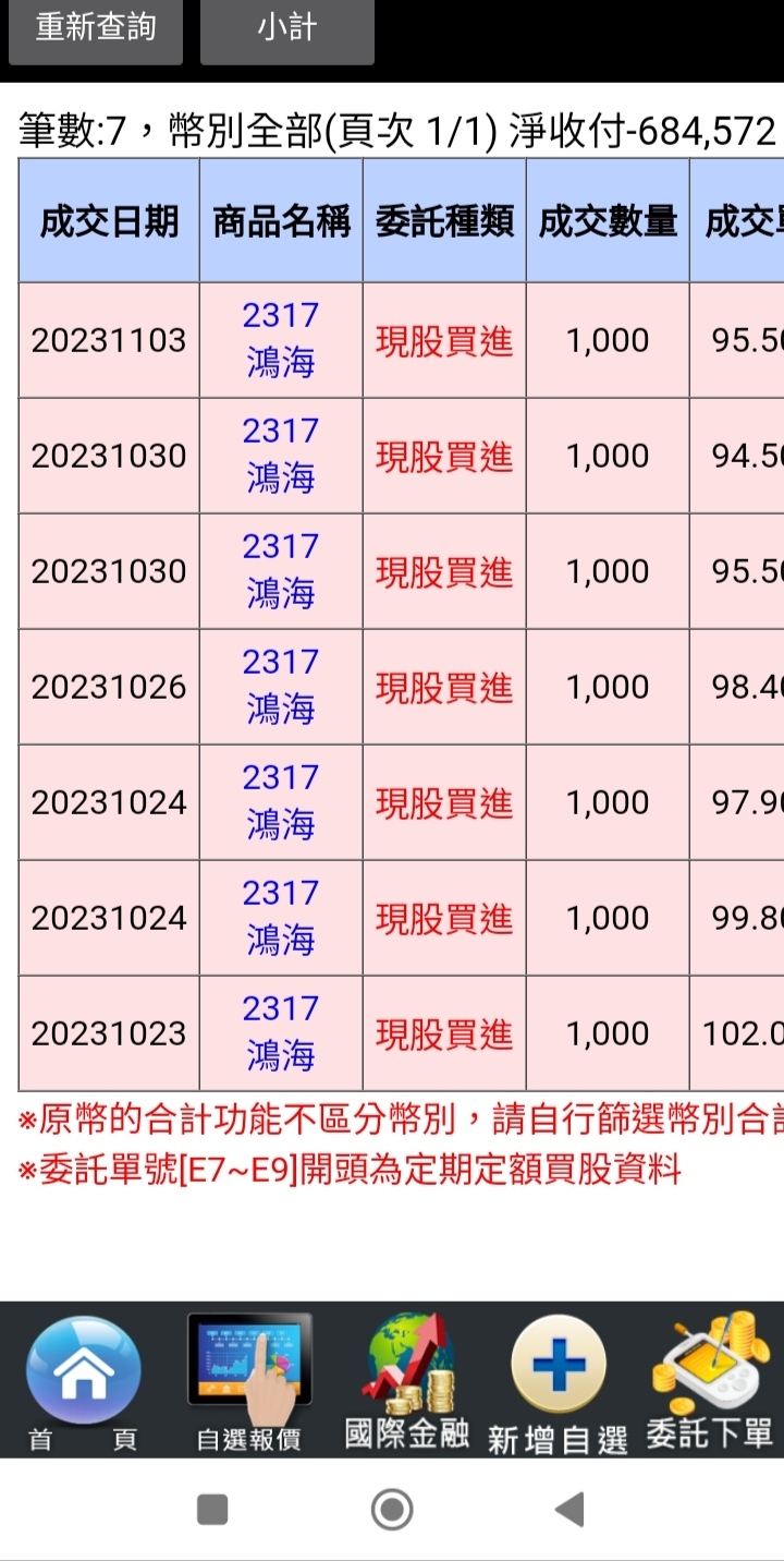 2317 鴻海 - 用新台幣支持鴻海，用選票挺郭董。｜CMoney 股市爆料同學會