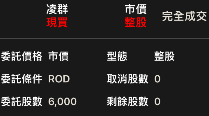 2453 凌群 - 59.8空10張，先回補6張，...｜CMoney 股市爆料同學會