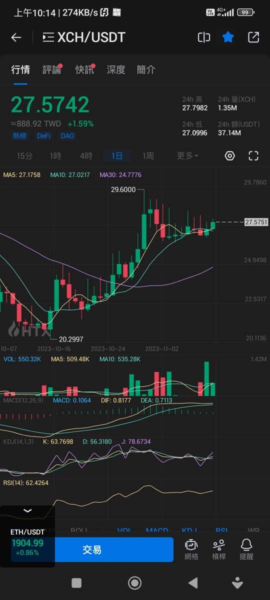 4128 中天 - 參考看看｜CMoney 股市爆料同學會