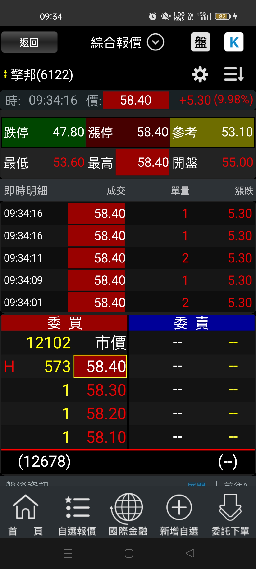 6122 擎邦 - 看到擎邦當機了，繼續睡 🥱 ...｜CMoney 股市爆料同學會