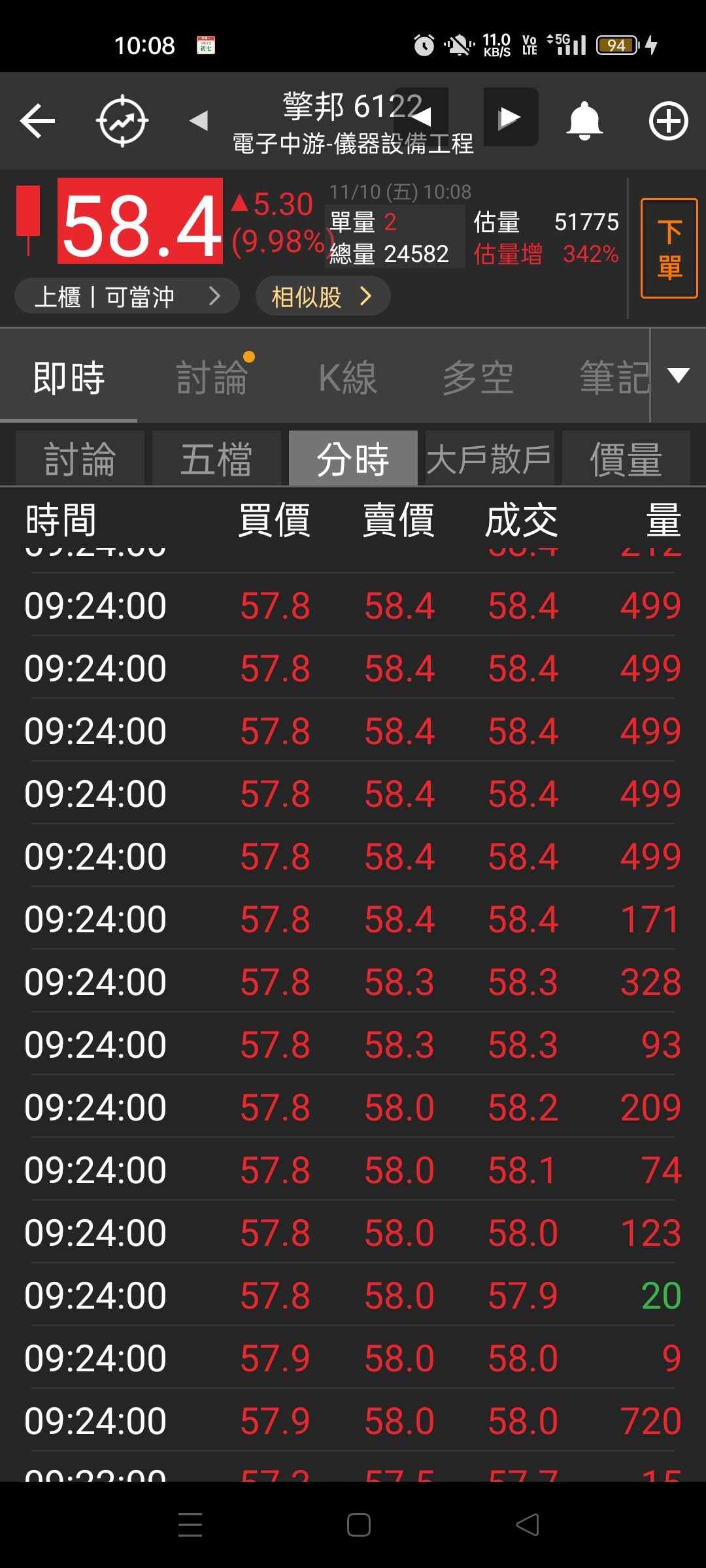 6122 擎邦 - 一秒拉漲停 有現沖賣的，來不...｜CMoney 股市爆料同學會